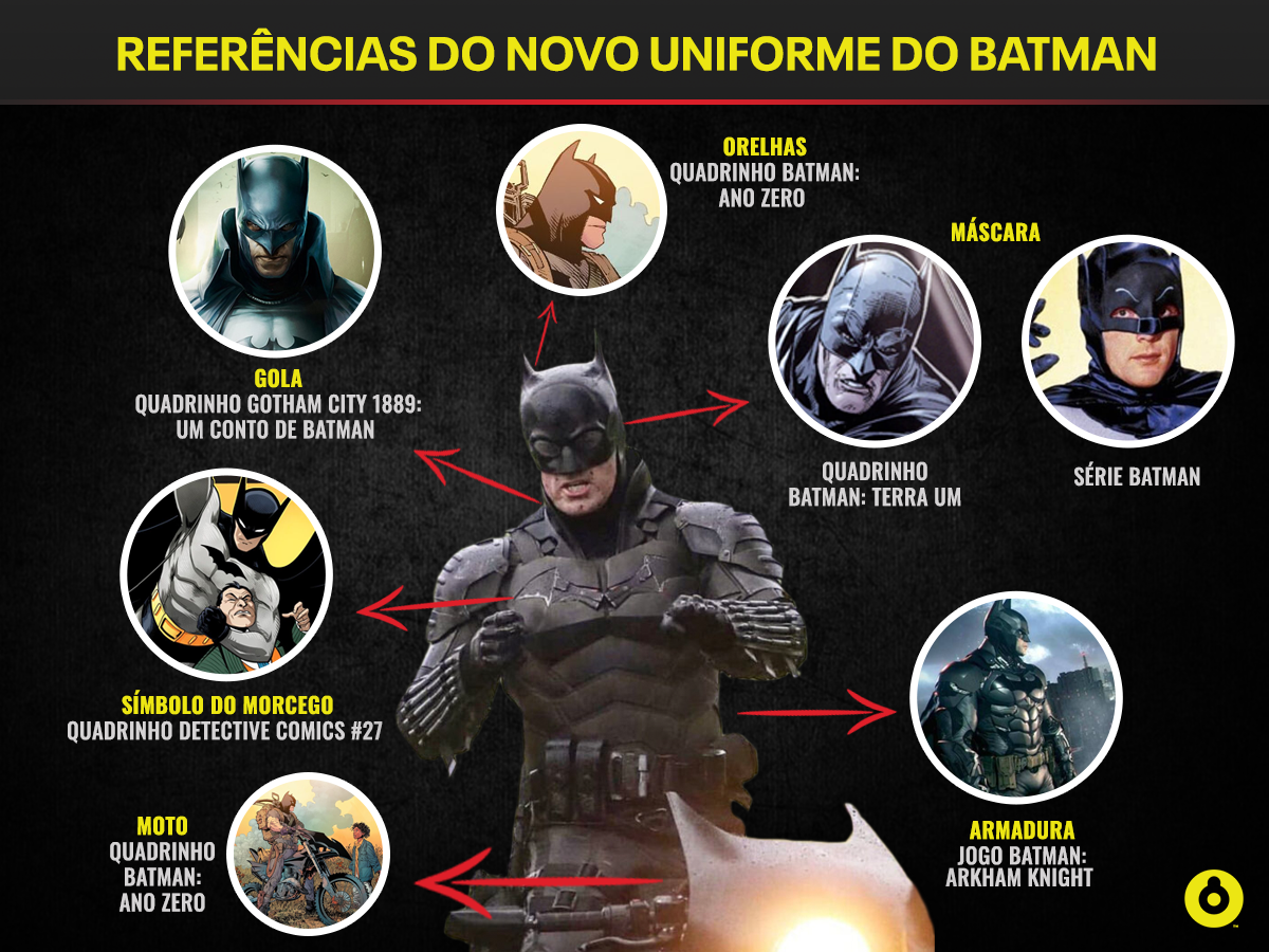 Top 5 segredos sobre o uniforme do Batman – Blog Loja DC COMICS